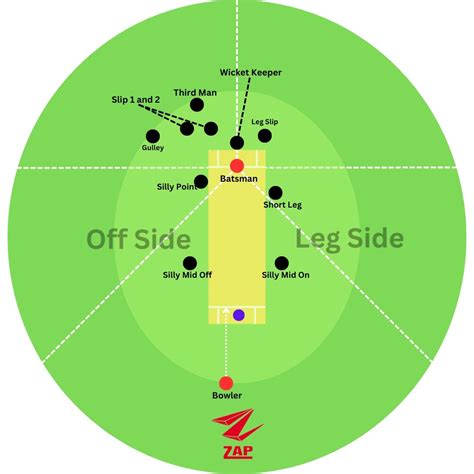 How To Set An Attacking Cricket Fielding Setting Zap Cricket