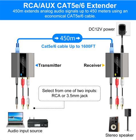 M RCA Aux Audio Extender Honorstand Technology Co Limited