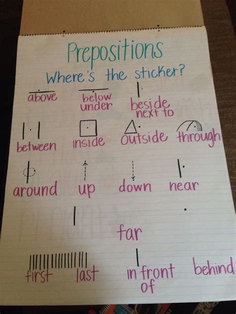 Preposition Anchor Chart Teaching Homeschool Teaching Language Arts