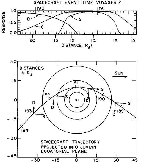 Voyager 1 Path