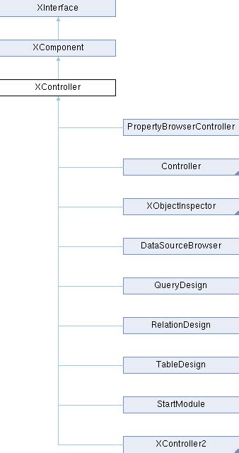 Libreoffice Xcontroller Interface Reference