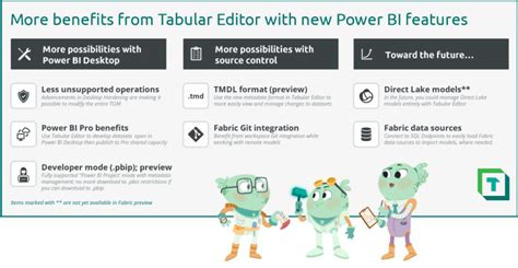 Using Tabular Editor In Microsoft Fabric Tabular Editor Blog