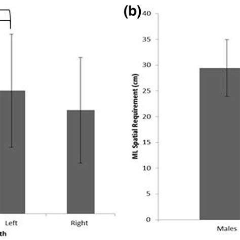A Ml Spatial Requirement Was The Absolute Ml Distance Between The