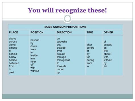 Prepositions Conjunctions Interjectionsedtech Pptx