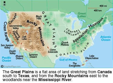 Trade Network Of The Great Plains