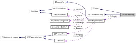 Qcc Cccolorlevelsdlg Class Reference