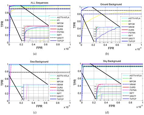 remote sensing free full text infrared small dim target detection