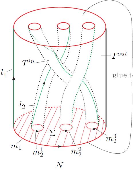 Some Notations In The Proof Of Theorem 12 Download Scientific Diagram
