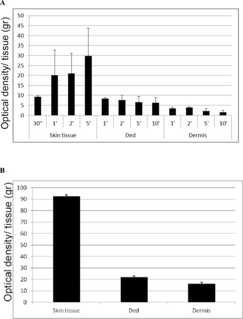 Video Tissue Characterization After A New Disaggregation Method For