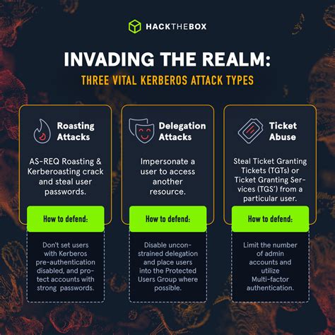 8 Powerful Kerberos Attacks That Analysts Hate