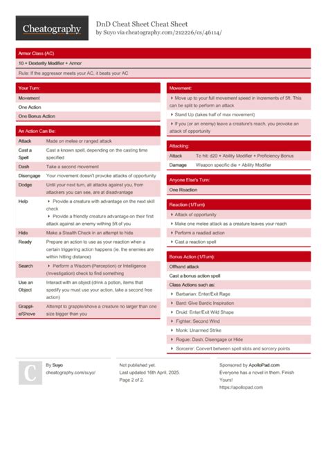 Dnd Cheat Sheet Cheat Sheet By Suyo Download Free From Cheatography Cheat