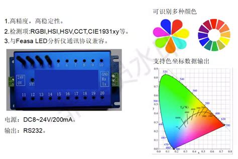 Led Analyzer Led Testing Led Checker Lcd Screen Testing Lcd