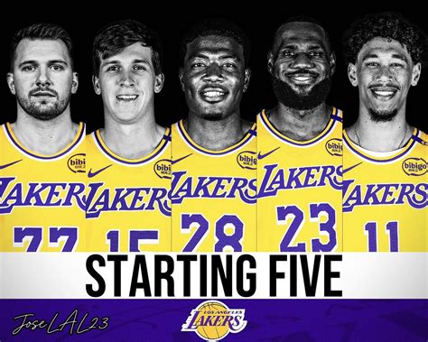 Los Angeles Lakers Roster 2018 Los Angeles Lakers History And Notable
