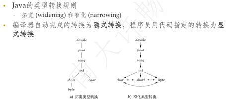 课程笔记 Nju编译原理 Ch6 中间代码生成 Lapluma