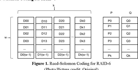 figure 1 from several efficient alternative solutions for rs codes in