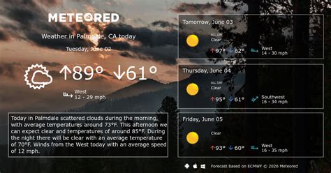 Palmdale Ca Weather 14 Days Meteored Us