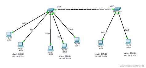 vlan和trunk配置 csdn博客