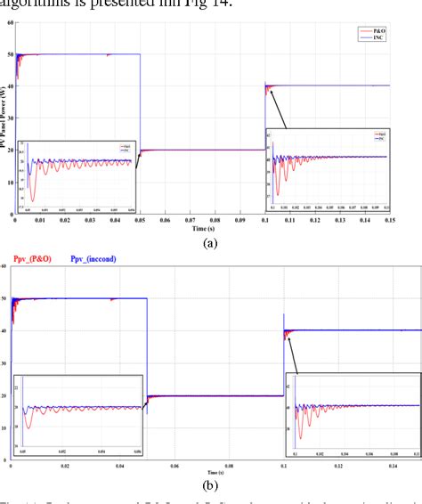 Figure 14 From Psim And Matlab Co Simulation Of Photovoltaic System Using P And O” And