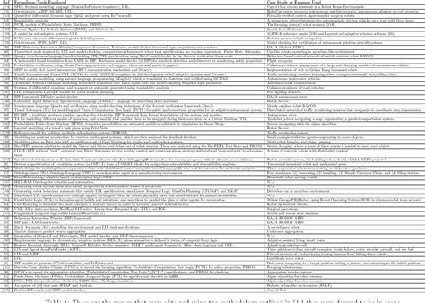 table 1 from formal specification and verification of autonomous