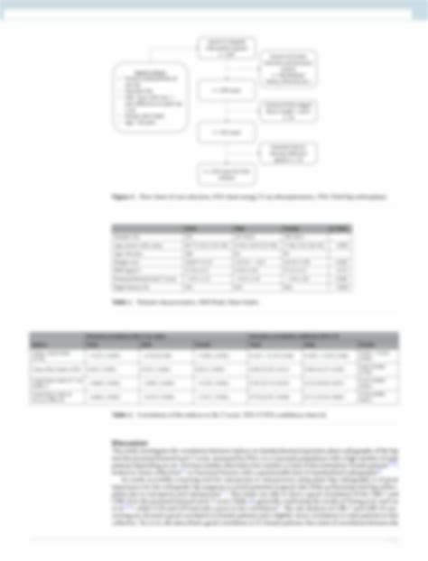 Solution Plain Radiographic Indices Are Reliable Indicators For