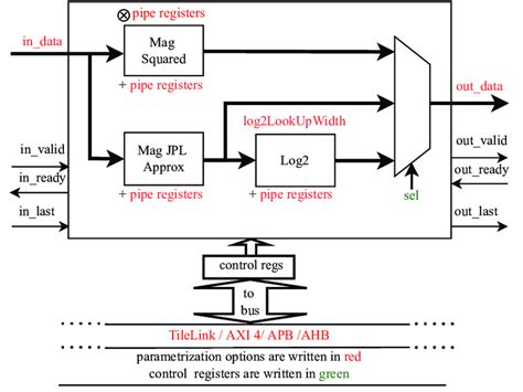 Chisel3 Cheat Sheet At Ida Barrera Blog
