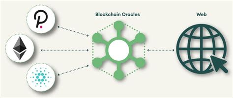 what are blockchain oracles providing data to smart contracts phemex