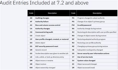 Syslog Syslogd In Pase For Ibm I