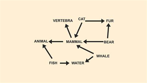 All About The Semantic Search Engine And Influence On Seo
