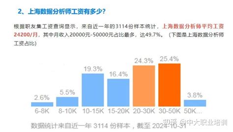 数据分析师证书含金量排行榜!2025年数据分析师证书报考一文读懂 知乎 数据分析师证书含金量排行榜!2025年数据分析师证书报考一文读懂 知乎