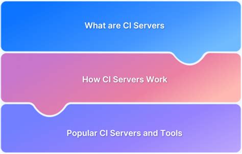 Ci Servers Explained A Detailed Guide Browserstack