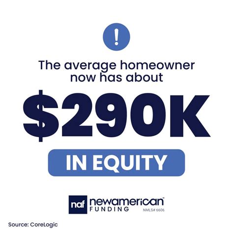 How Home Equity Helps You Build Wealth Scott Uttley Posted On The Topic Linkedin