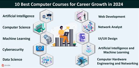10 Best Computer Courses For Career Growth In 2024