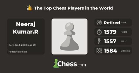 Neeraj Kumarr Top Chess Players