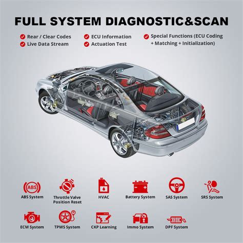 Thinkdiag 2 Scanner Thinkcar Thinkdiag2 Support OBD2 & CAN FD Protocol