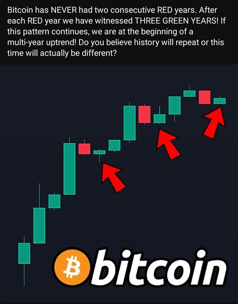 Bitcoin Life Journey Rbitcoinindia