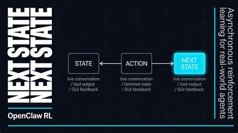 Openclaw Rl And The Rise Of Next State Reinforcement Learning For Real