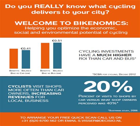 Check Your Facts Bikenomics Decisio