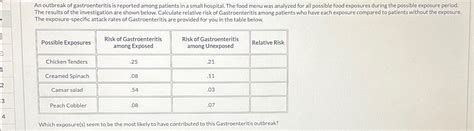 Solved An Outbreak Of Gastroenteritis Is Reported Among