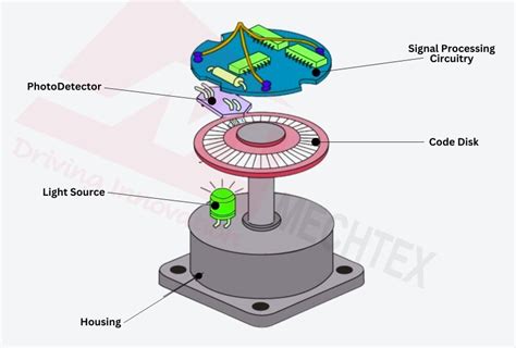 Optical Encoders A Comprehensive Guide