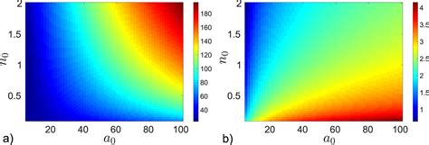 Minimum Electron Areal Density Sigma Mathrm Abs Equiv Z