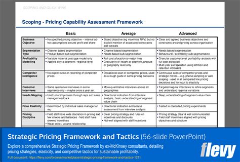 Strategic Pricing Framework And Tactics Ppt Slide Deck