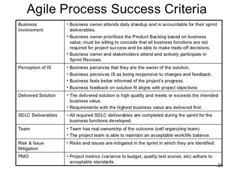 integrating agile into sdlc presentation pmi v2