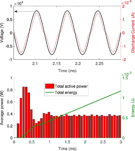 A Example Of Current As A Function Of Time Estimated By Shm Via
