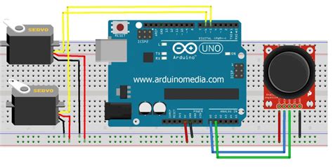 Mblock Joystick Ile Iki Servo Motor Kontrolü