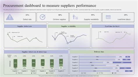 Procurement Dashboard To Measure Suppliers Steps To Create Effective Strategy Ss V Ppt Template