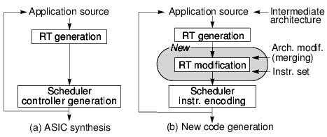 Abstract Compiler Overview Download Scientific Diagram