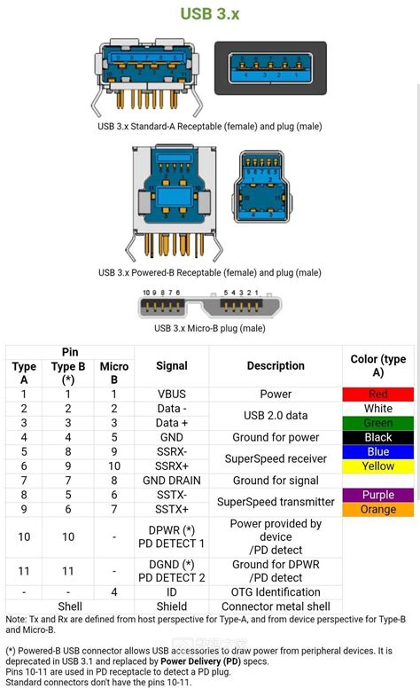 Usb30接口引脚定义图 千图网