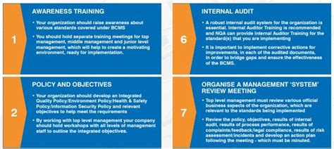 Guide To Implementing The Iso 22301 Standard