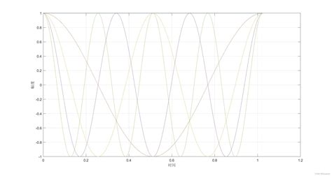 如何画ofdm频谱图 Csdn博客