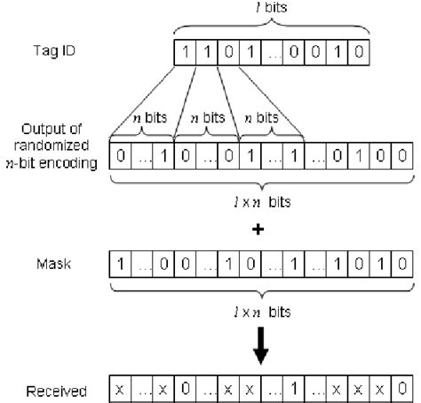 figure 1 from reducing the key size of mceliece cryptosystem from